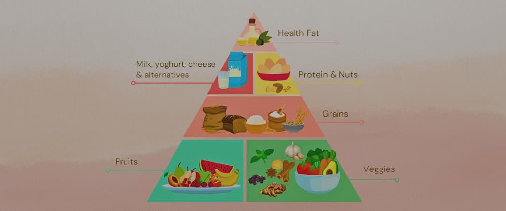 Is the Healthy Eating Pyramid Still Relevant in 2024 – MY Healthy Balance