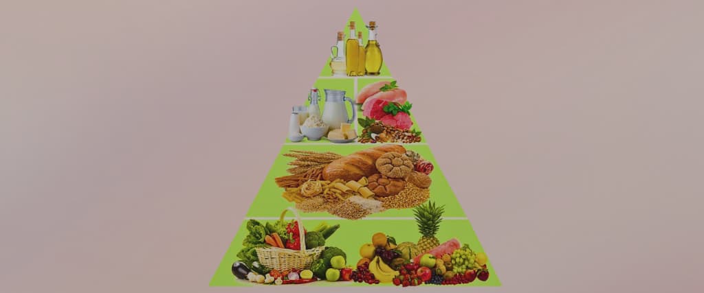 Is the Healthy Eating Pyramid Still Relevant in 2024 – MY Healthy Balance